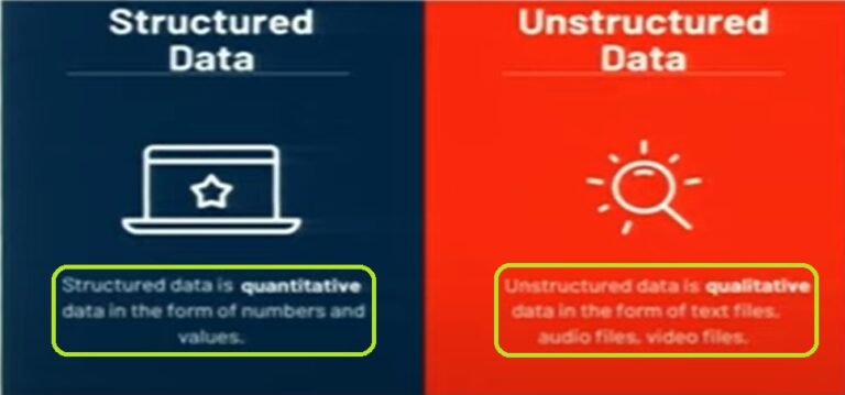Fundamentals of Cloud IoT Edge ML Week 1 Answers - CHANDRAS EDU